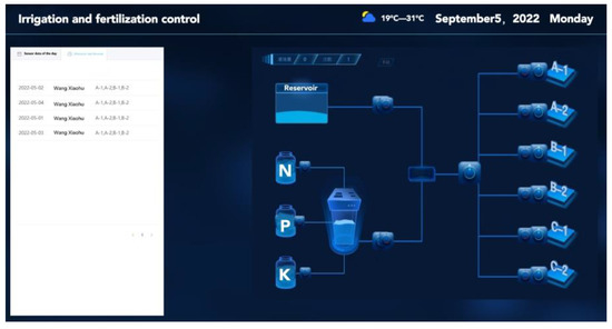 Design of Farm Irrigation Control System Based on the Composite Controller