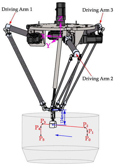 Research on the Residual Vibration Suppression of Delta Robots Based on the Dual-Modal Input ...