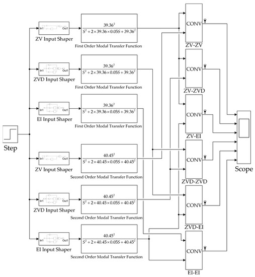Research on the Residual Vibration Suppression of Delta Robots Based on the Dual-Modal Input ...