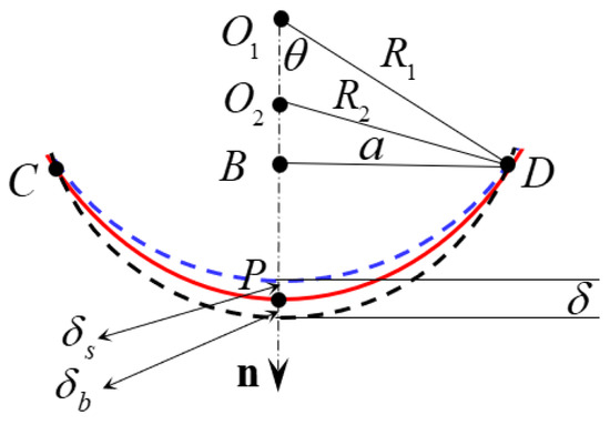 Development of a Contact Force Model Suited for Spherical Contact Event