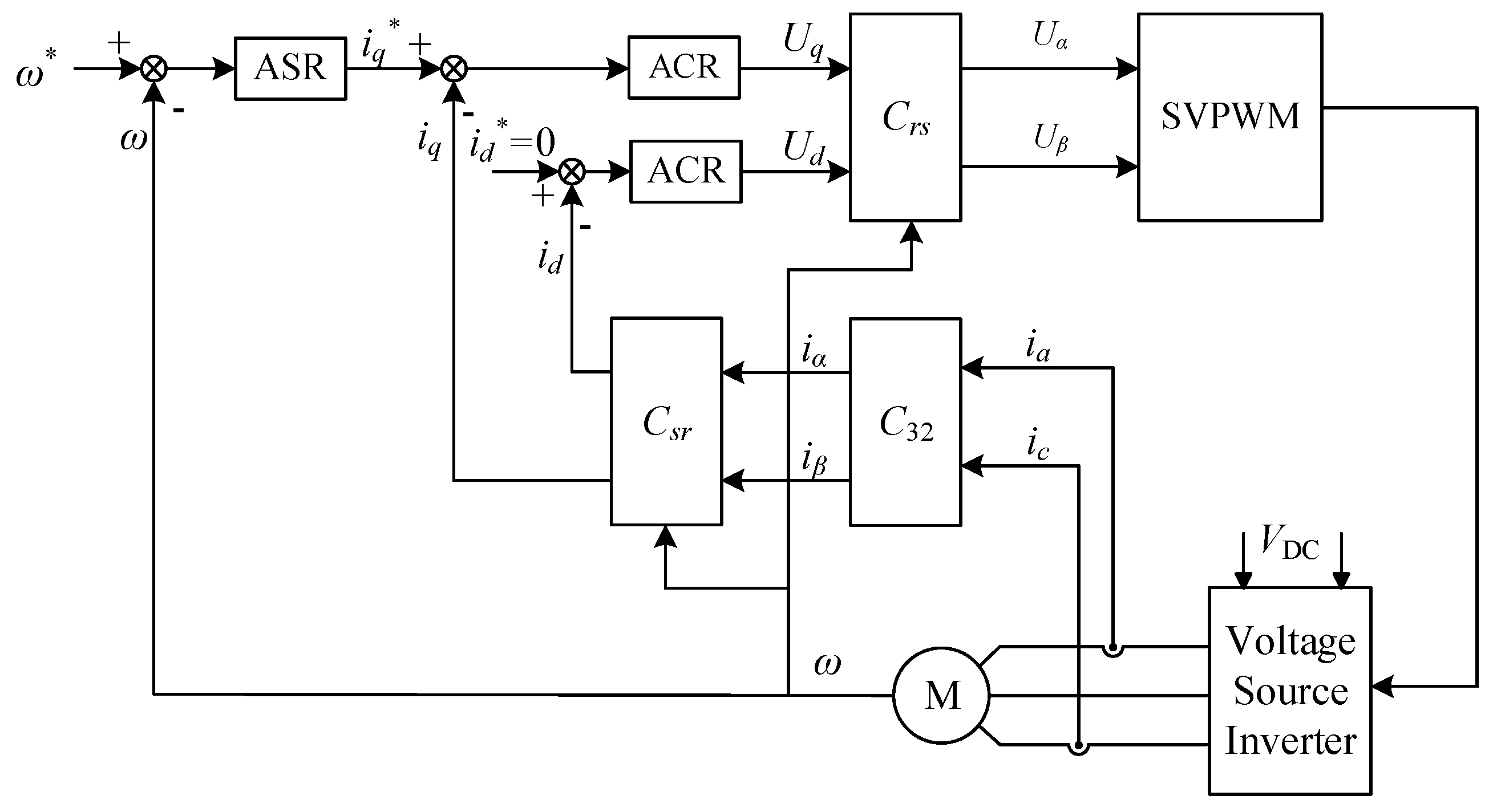 Actuators Free Full Text A Novel Field Oriented Control Algorithm For Permanent Magnet