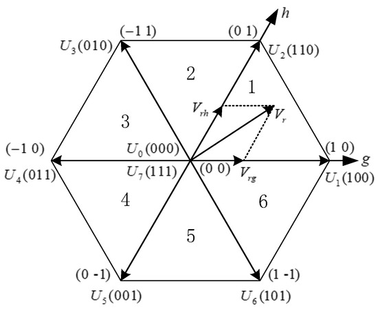 Actuators | Free Full-Text | A Novel Field-Oriented Control Algorithm ...