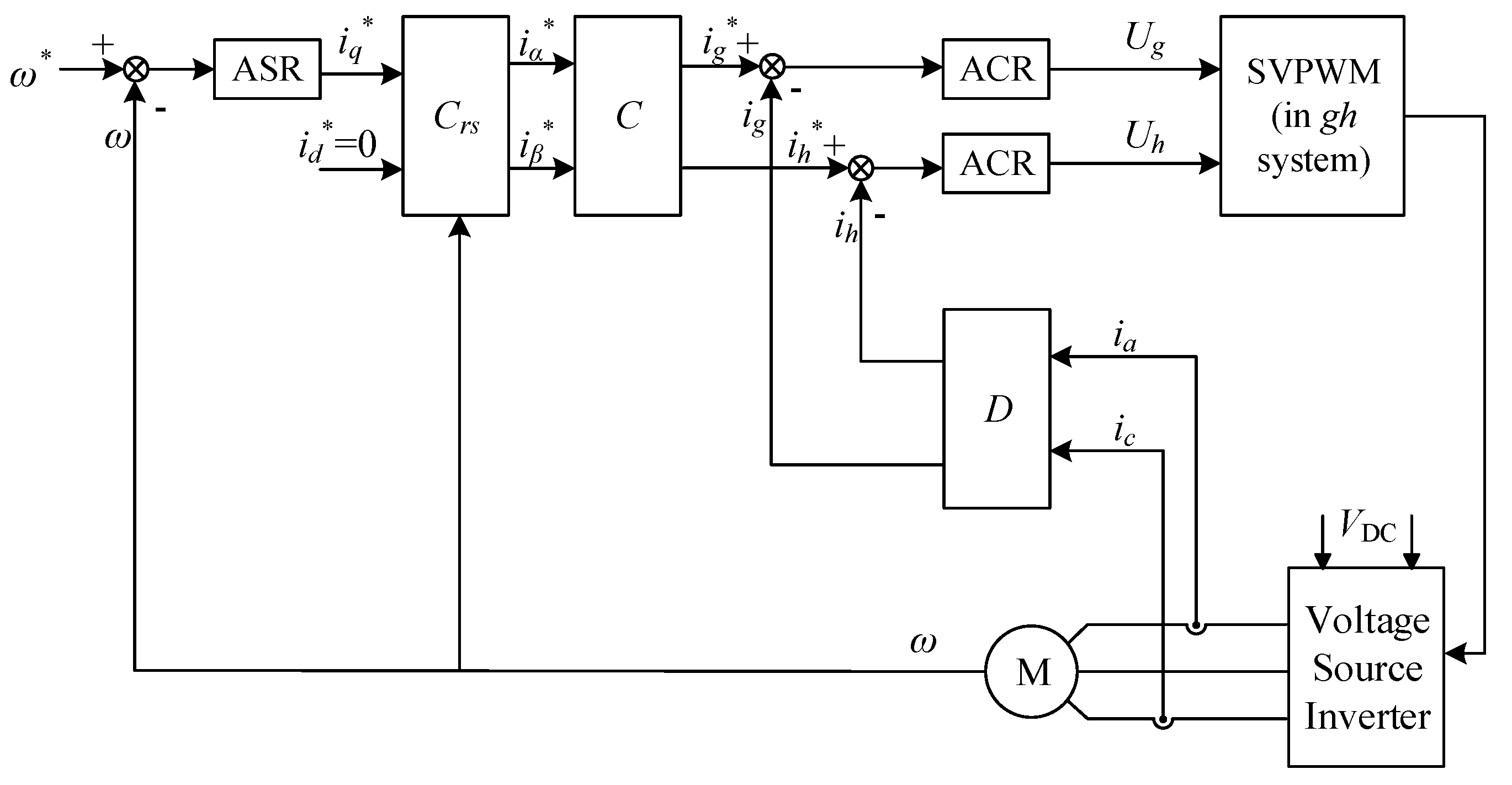 Actuators | Free Full-Text | A Novel Field-Oriented Control Algorithm ...