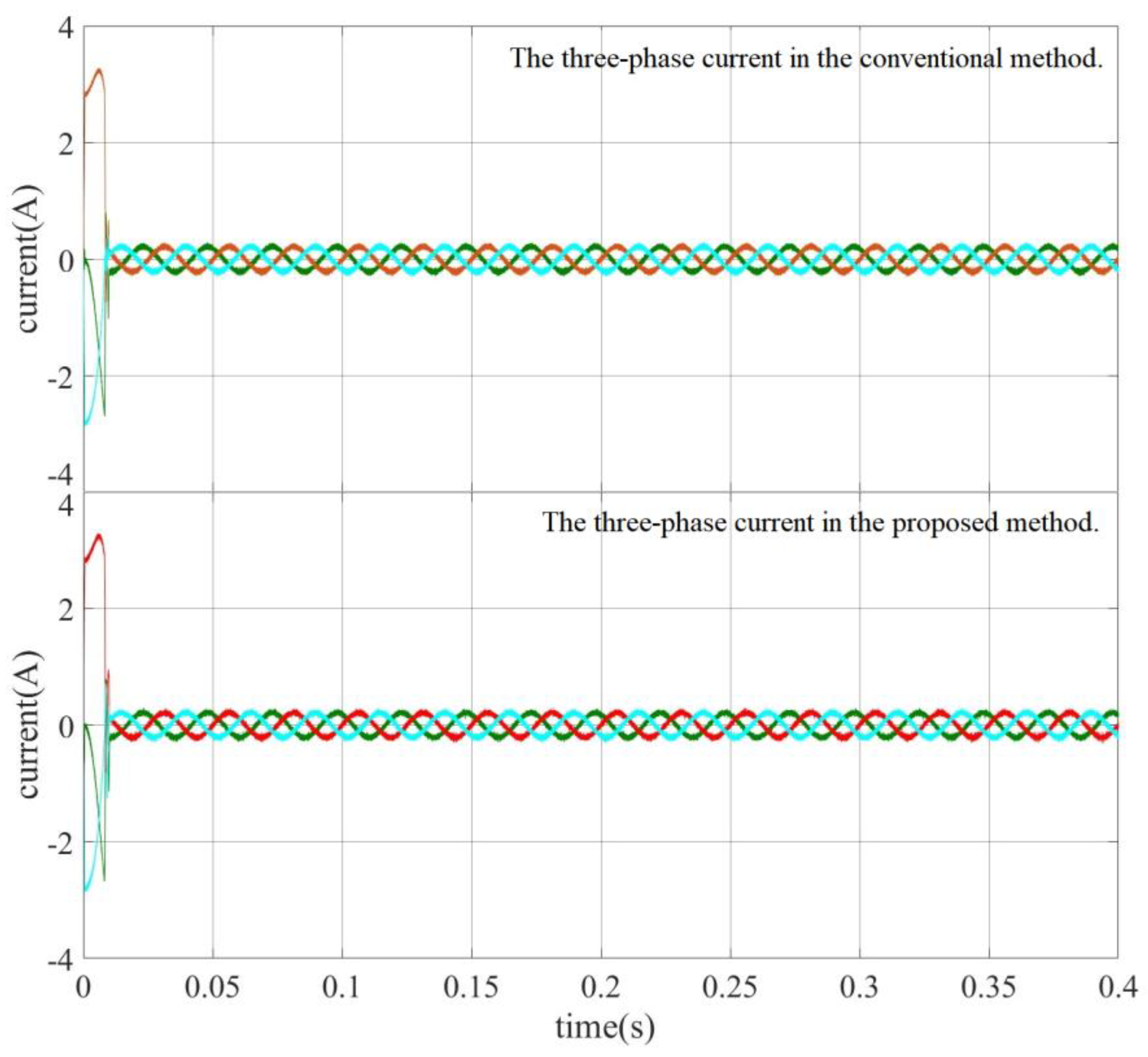 Actuators | Free Full-Text | A Novel Field-Oriented Control Algorithm ...