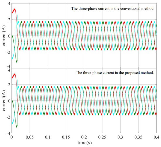 Actuators | Free Full-Text | A Novel Field-Oriented Control Algorithm ...