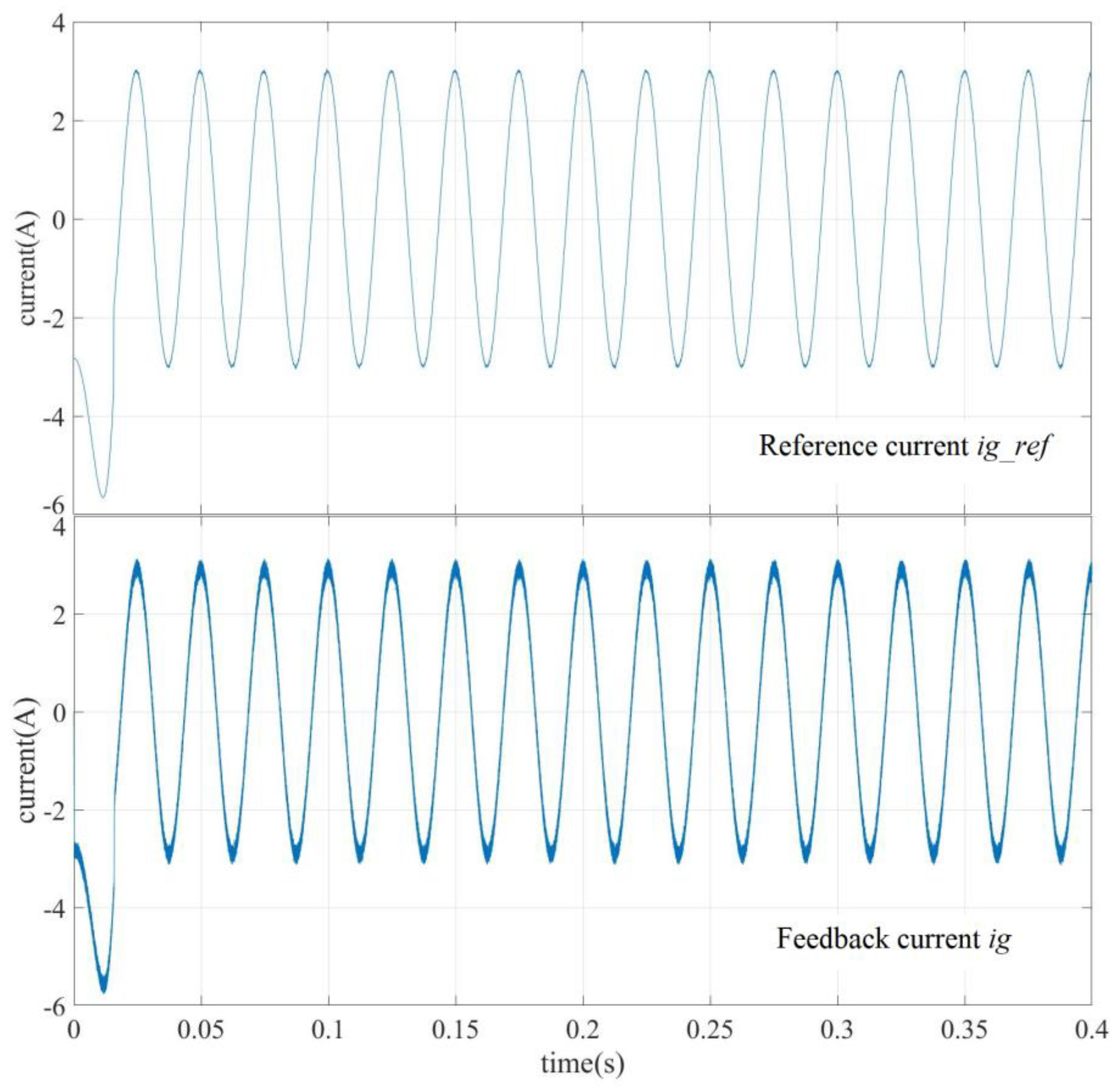 Actuators | Free Full-Text | A Novel Field-Oriented Control Algorithm ...