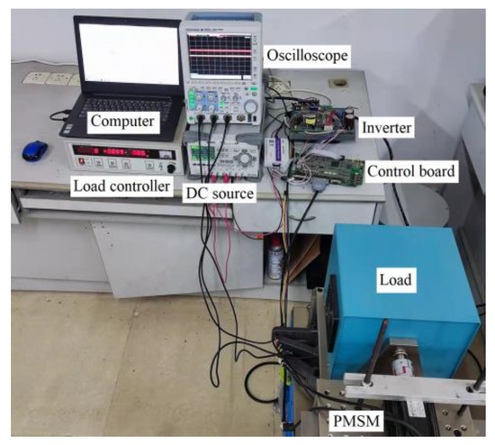 Actuators | Free Full-Text | A Novel Field-Oriented Control Algorithm ...