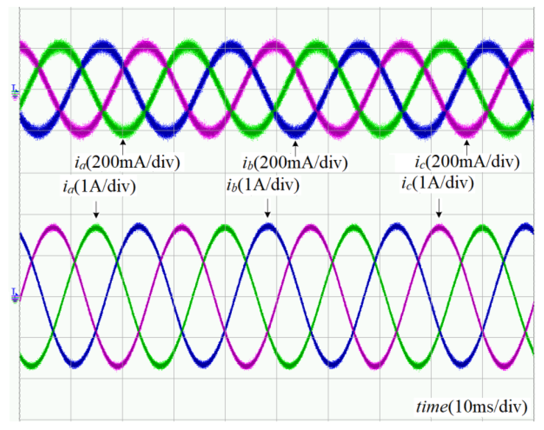 Actuators | Free Full-Text | A Novel Field-Oriented Control Algorithm for Permanent Magnet ...