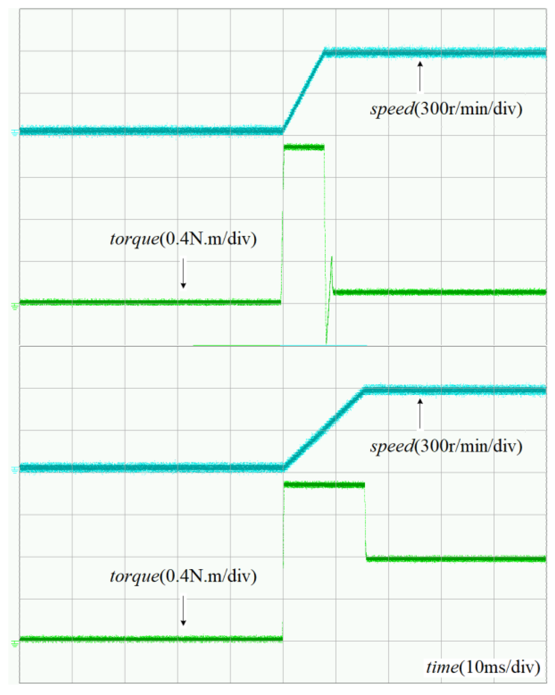 Actuators | Free Full-Text | A Novel Field-Oriented Control Algorithm ...