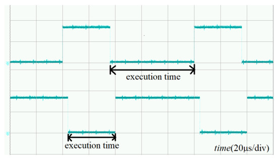 Actuators | Free Full-Text | A Novel Field-Oriented Control Algorithm ...