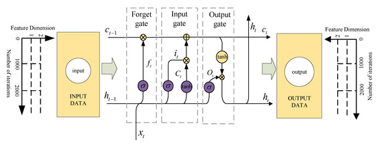 Path Tracking Control of Intelligent Vehicles Considering Multi ...