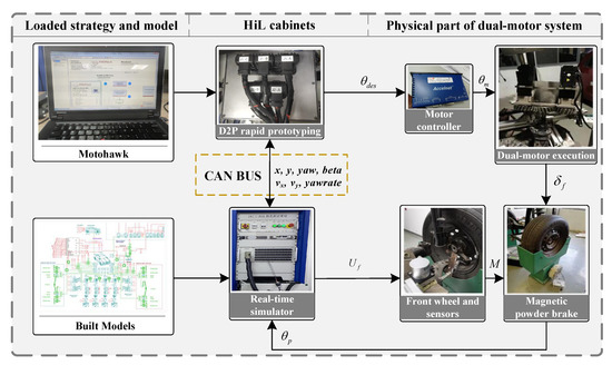 Path Tracking Control of Intelligent Vehicles Considering Multi ...