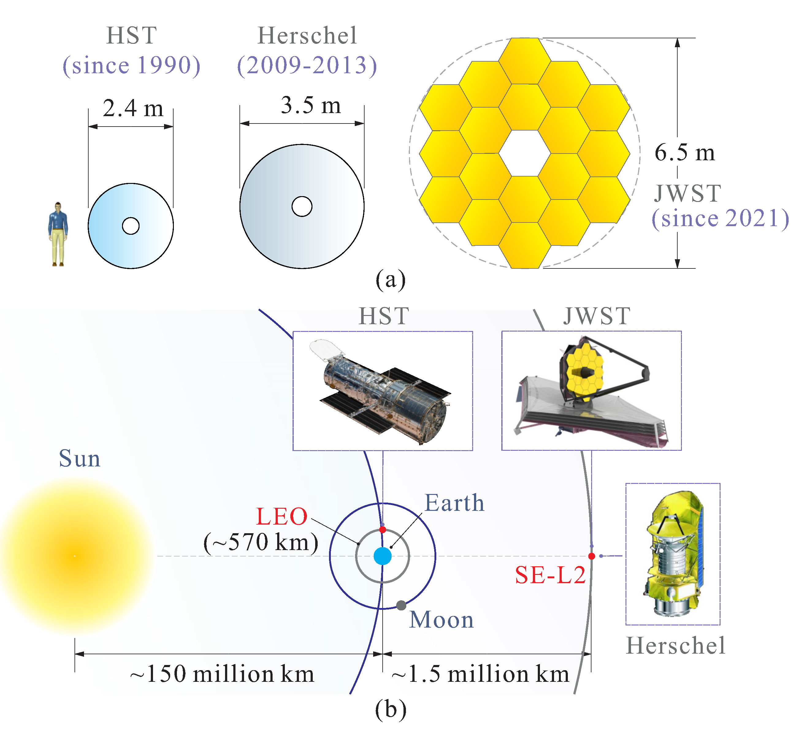 Wavefront Control Strategies for Large Active Thin Shell Primaries with Unimorph Actuators
