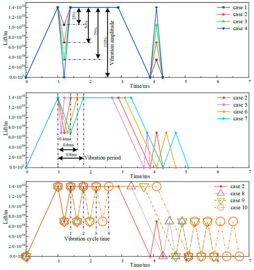 A Numerical Study on the Transient Injection Characteristics of Gas ...