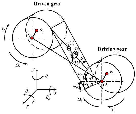 Vibration Performance of Traction Gearbox of a High-Speed Train ...