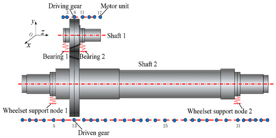 Vibration Performance of Traction Gearbox of a High-Speed Train ...