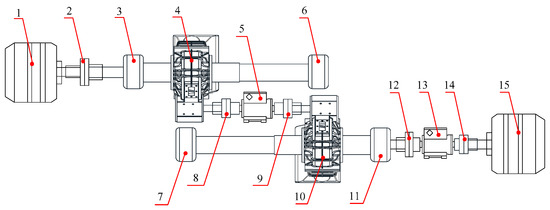 Vibration Performance of Traction Gearbox of a High-Speed Train ...