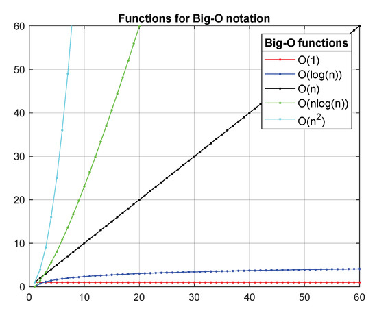 Development of Autonomous Driving and Motion Control System for a ...