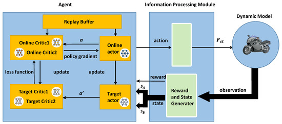 Reinforcement Learning-Based Control of Single-Track Two-Wheeled Robots ...