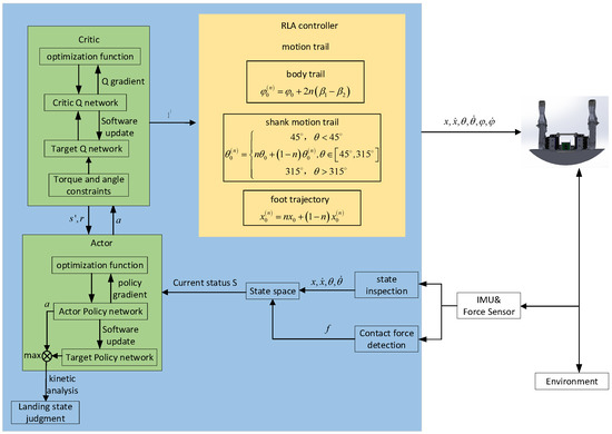 Research on Self-Recovery Control Algorithm of Quadruped Robot Fall Based on Reinforcement Learning