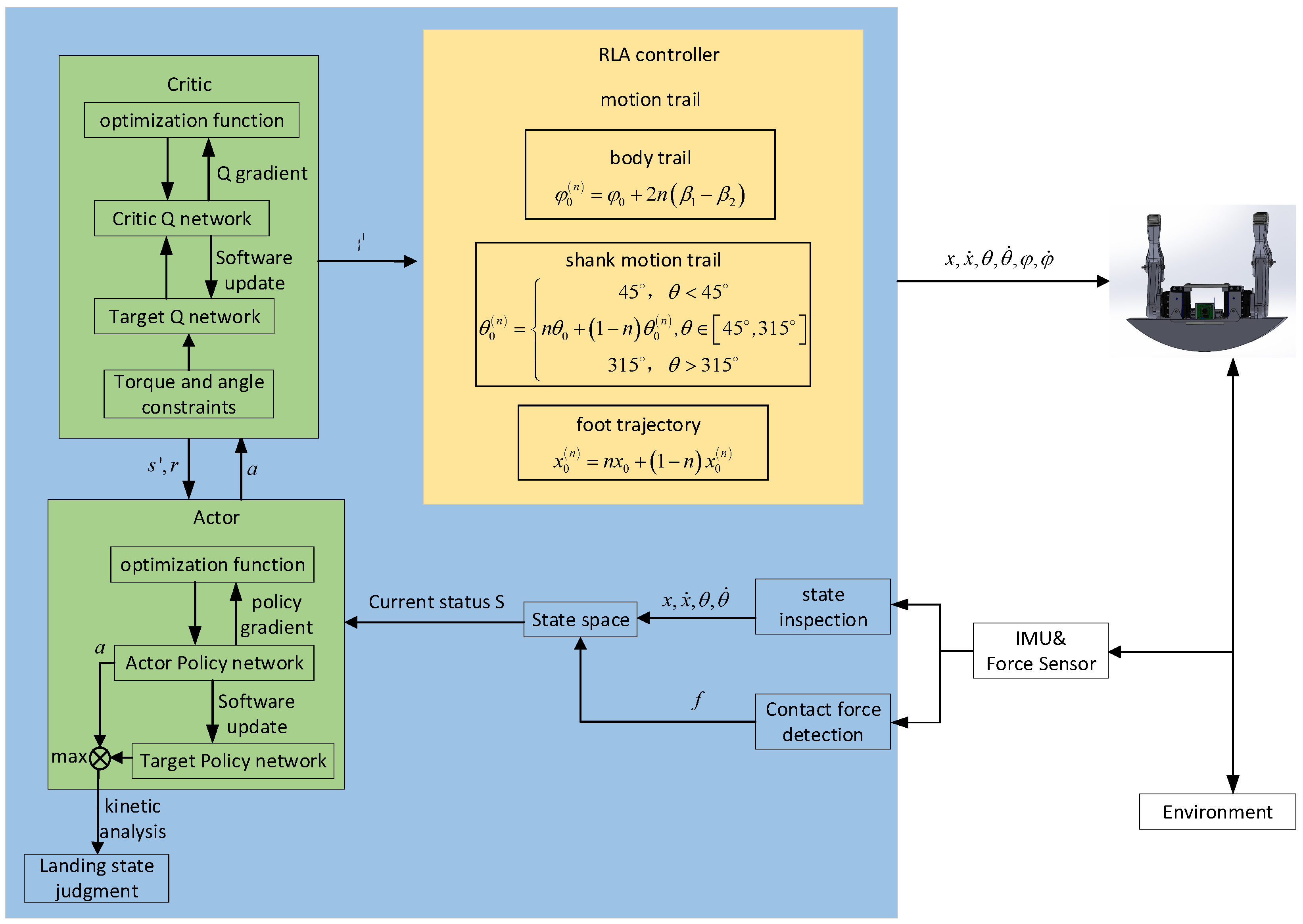 Research on Self-Recovery Control Algorithm of Quadruped Robot Fall Based on Reinforcement Learning
