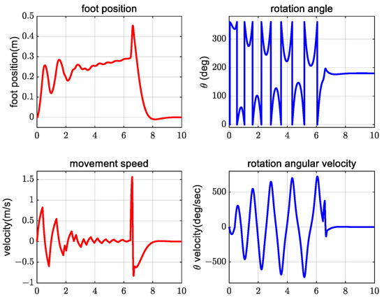 Research on Self-Recovery Control Algorithm of Quadruped Robot Fall Based on Reinforcement Learning