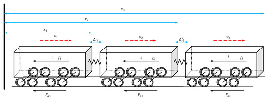 An Observer-Driven Distributed Consensus Braking Control Method for ...