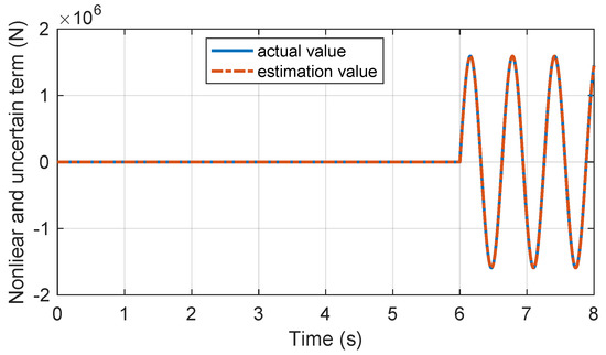 An Observer-Driven Distributed Consensus Braking Control Method for ...