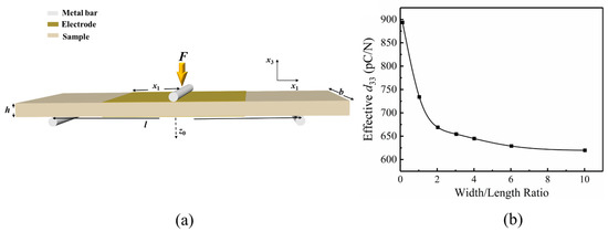 Flexoelectric Effect of Ferroelectric Materials and Its Applications