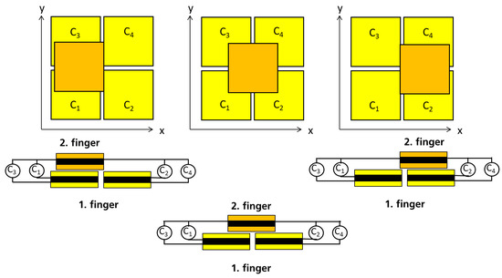 Dielectric Elastomer Sensors with Advanced Designs and Their Applications