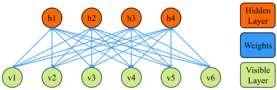 Intelligent Fault Prognosis Method Based on Stacked Autoencoder and Continuous Deep Belief Network