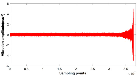 Intelligent Fault Prognosis Method Based on Stacked Autoencoder and ...