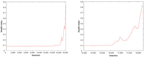 Intelligent Fault Prognosis Method Based on Stacked Autoencoder and Continuous Deep Belief Network