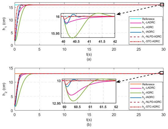 Robust Liquid Level Control of Quadruple Tank System: A Nonlinear Model ...