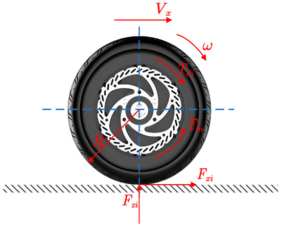 Mechanism Analysis and Control of Lateral Instability of 4WID Vehicle ...