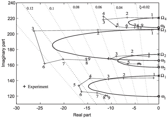 Active Damping, Vibration Isolation, and Shape Control of Space Structures: A Tutorial