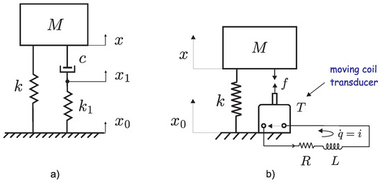 Active Damping, Vibration Isolation, and Shape Control of Space ...