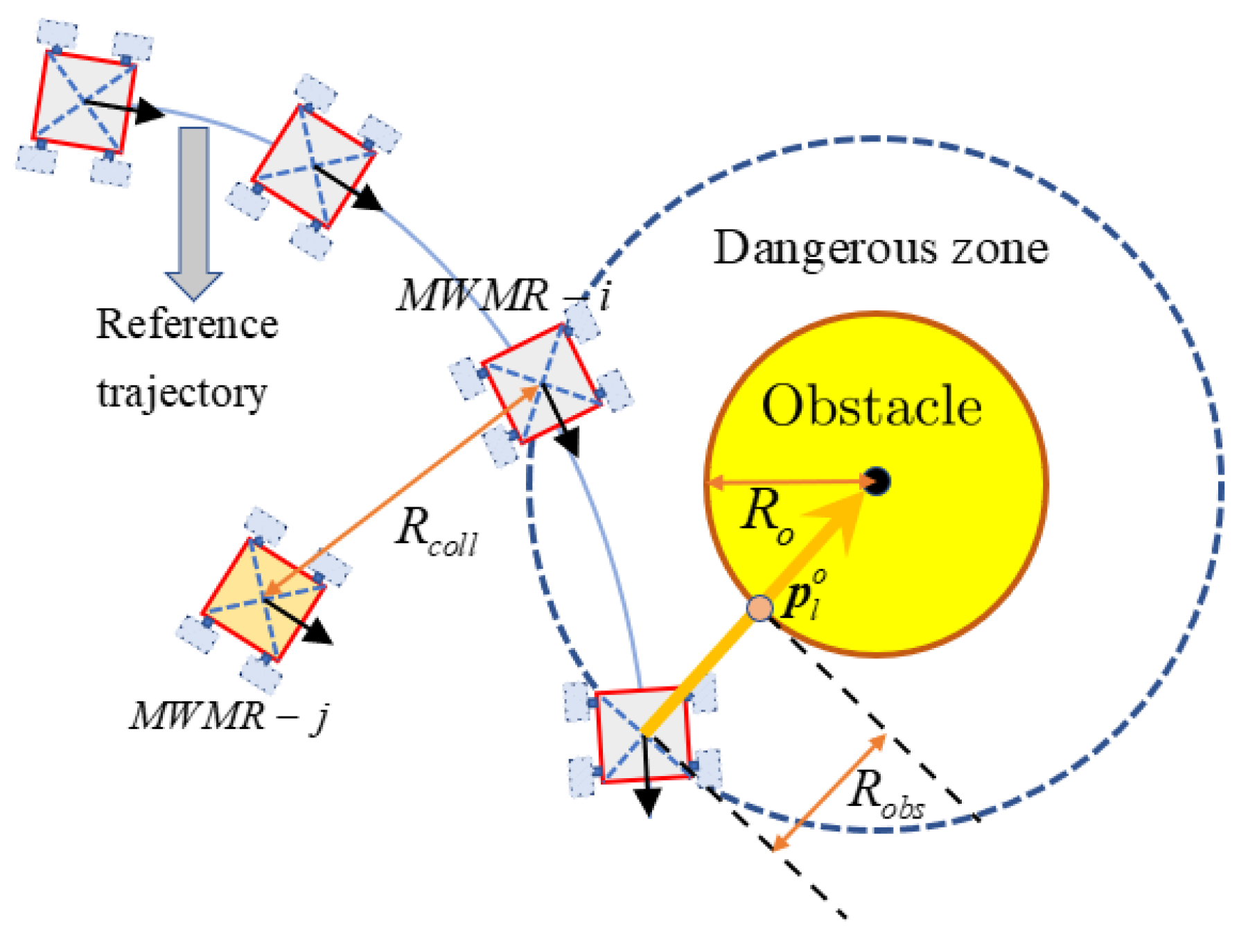 Distributed Model Predictive Control with Particle Swarm Optimizer for Collision-Free Trajectory ...