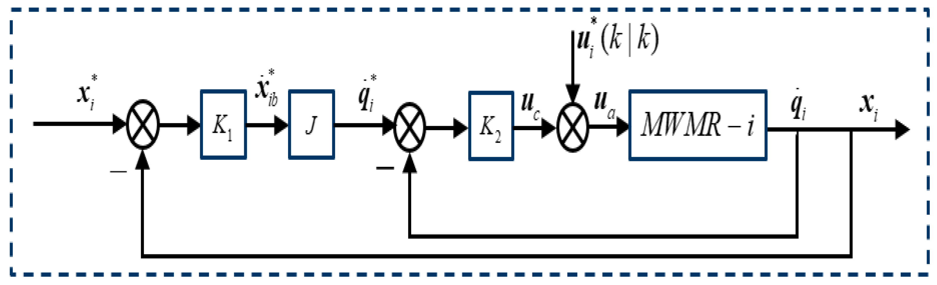 Distributed Model Predictive Control with Particle Swarm Optimizer for Collision-Free Trajectory ...