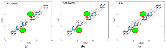 Distributed Model Predictive Control with Particle Swarm Optimizer for Collision-Free Trajectory ...