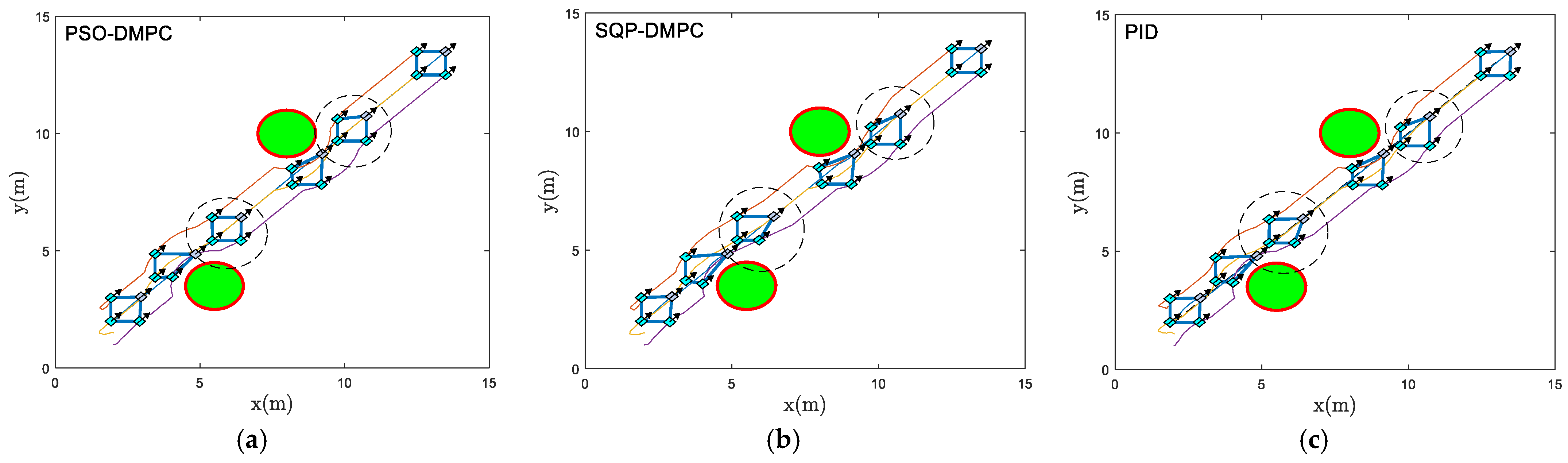 Distributed Model Predictive Control with Particle Swarm Optimizer for Collision-Free Trajectory ...