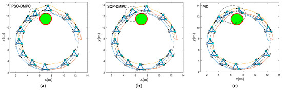 Distributed Model Predictive Control with Particle Swarm Optimizer for Collision-Free Trajectory ...
