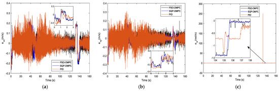 Distributed Model Predictive Control with Particle Swarm Optimizer for Collision-Free Trajectory ...