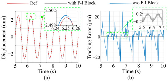 A Compact Electromagnetic Dual Actuation Positioning System with a 10 ...