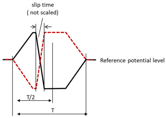 Wireless Piezoelectric Motor Drive