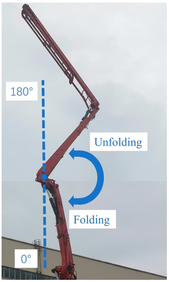 Research on Dynamic Performance of Independent Metering Valves ...