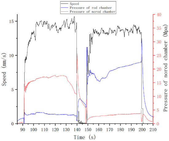 Actuators | Free Full-Text | Research on Dynamic Performance of Independent Metering Valves ...