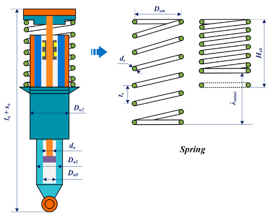 Design and Analysis of Electromagnetic Linear Actuation-Energy ...