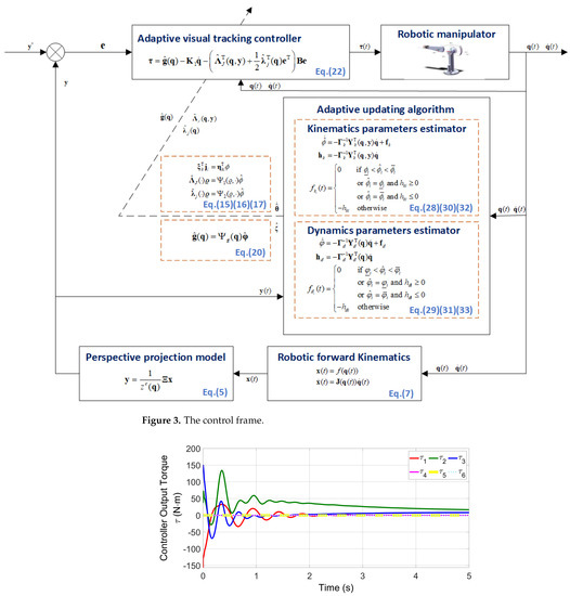 Actuators | Free Full-Text | Uncalibrated Adaptive Visual Servoing of Robotic Manipulators with ...