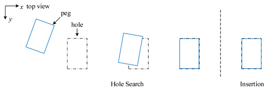 Learning-Based Visual Servoing for High-Precision Peg-in-Hole Assembly